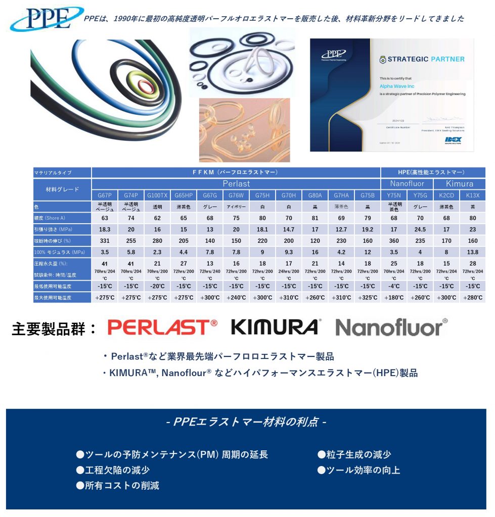 Precision Polymer Engineering | 株式会社アルファウェーブ
